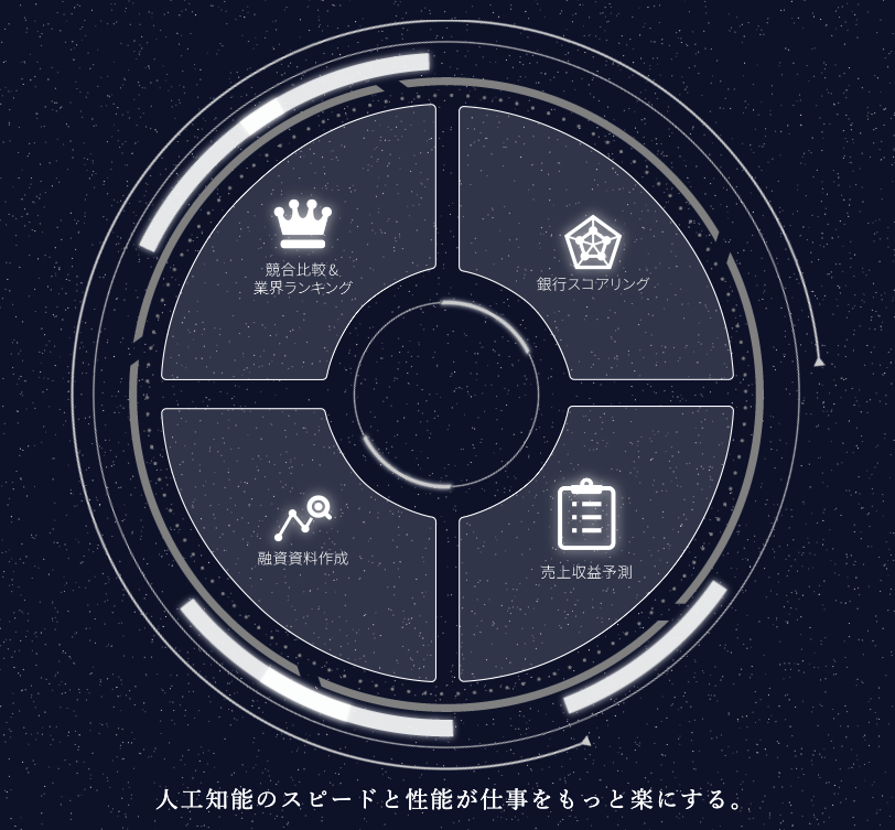 人工知能搭載の経営分析・予測サービス「Aegies」の提供を開始！｜株式会社FORCEのプレスリリース