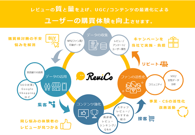 レビュー数80倍を達成したエドウイン流のレビュー活用術【ReviCo事例インタビュー】 (2023年10月17日) - エキサイトニュース