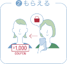 GLADDの13周年記念キャンペーン テーマは「CONNECT」様々な”コネクト”で欲しかったものを見逃さずお得にショッピング体験｜la belle vie 株式会社のプレスリリース