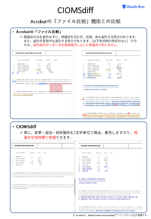 【医薬・ファーマコビジランス】CIOMSの変更箇所を人工知能で検出するクラウドサービス「CIOMSdiff」を提供開始｜Shuttle ...
