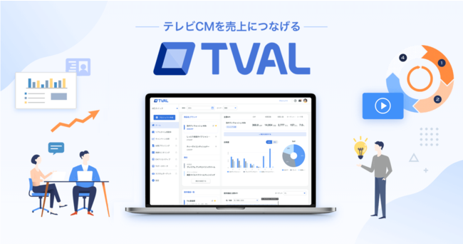 テレビCM効果改善のDXを推進するスイッチメディア、テレビCMを売上につなげるための新SaaS「TVAL（ティーバル）」の提供を開始！｜スイッチメディアのプレスリリース