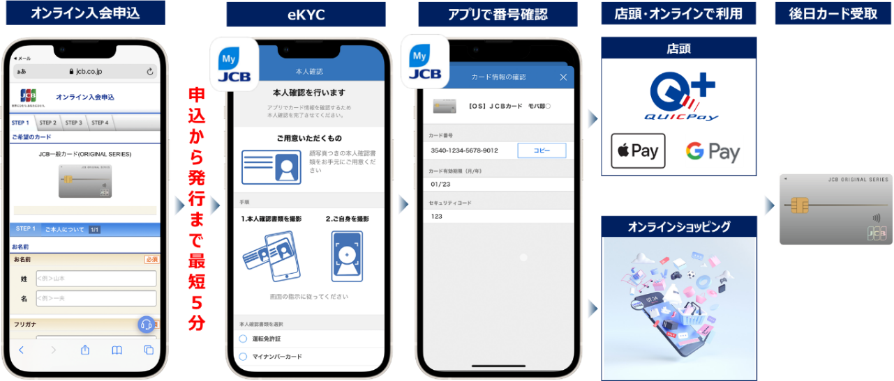 MyJCBアプリに本人確認サービス「LIQUID eKYC」を導入｜JCBのプレスリリース
