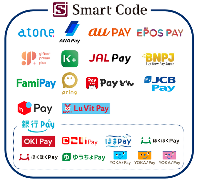 QR・バーコード決済スキーム 「Smart Code™」 が、10月3日（火）より、株式会社松屋フーズで取り扱いを開始｜JCBのプレスリリース