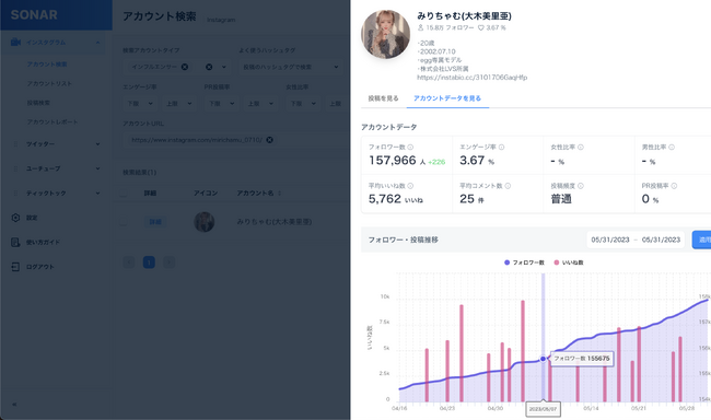 ATRAC、独自保有のSNSマーケティング支援ツール「SONAR」を、TV等各メディアで注目を集める「みりちゃむ」所属事務所（株式会社Lovers）に導入～フォロワー増加に貢献～｜株式会社 ...