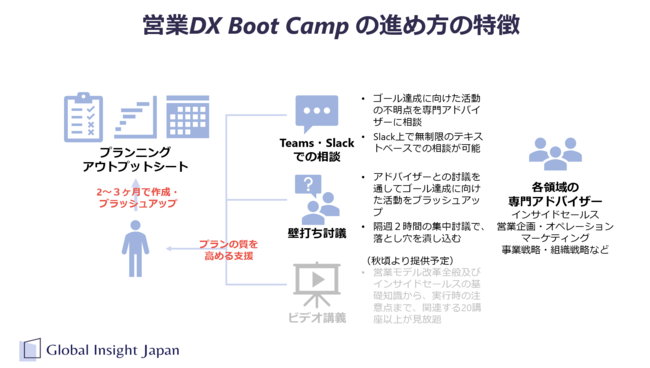 【グローバルインサイト】営業DX Boot CampがNEC VALWAYの「営業DXオファリング」に組み込まれ、グローバルインサイトとの業務提携が発表：マピオンニュース