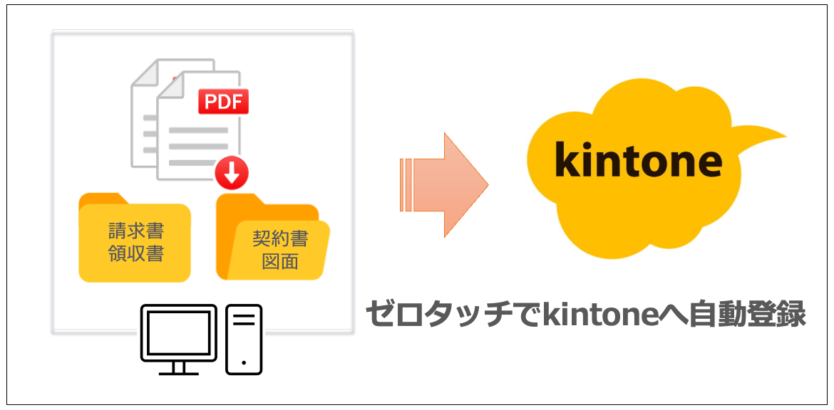kintoneへPDFファイルを自動登録するサービスをリリース｜クラフテクス株式会社のプレスリリース