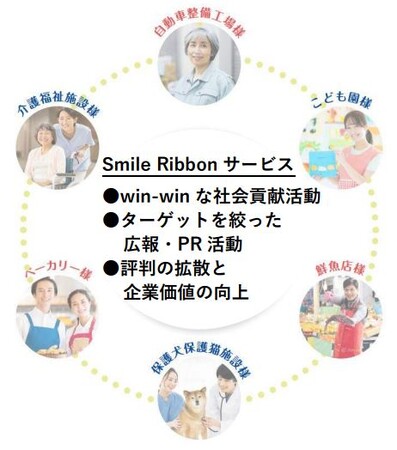 社会貢献と広報・PRをかけ合わせた「Smile Ribbon(スマイル リボン)」サービスを開始 (2023年9月6日) - エキサイトニュース