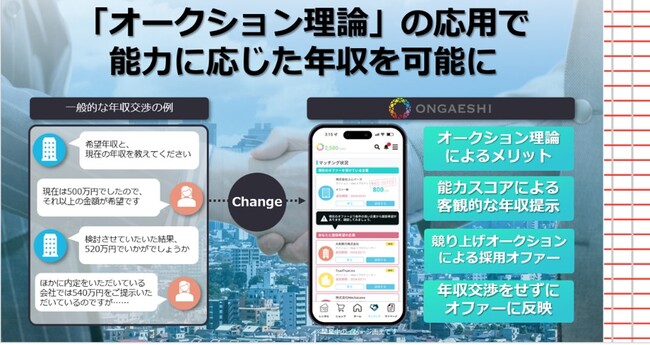 コクヨ、三井住友信託銀行、慶大経済学部附属経済研究所FinTEKセンター、東京理科大学インベストメント・マネジメント、IGSが、ONGAESHIプロジェクトに参画｜ONGAESHIプロジェクト ...