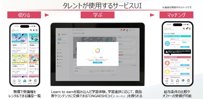 コクヨ、三井住友信託銀行、慶大経済学部附属経済研究所FinTEKセンター、東京理科大学インベストメント・マネジメント、IGSが、ONGAESHIプロジェクトに参画｜ONGAESHIプロジェクト ...