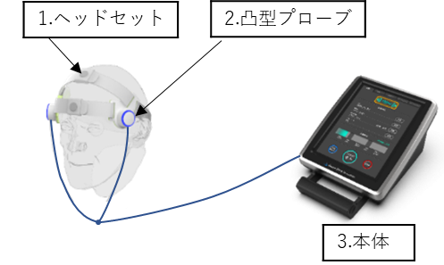 早期アルツハイマー病を対象としたLIPUS-Brain超音波治療装置の検証的治験計画届を提出｜サウンドウェーブイノベーション株式会社（SWI ...