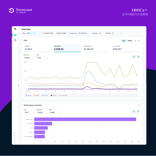Adjust、新しいアナリティクスソリューション「Adjust Datascape」を発表 ｜adjust株式会社のプレスリリース