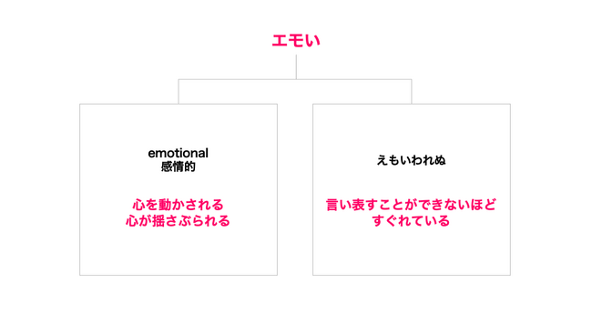 エモい会社をつくる新サービス「Emotion Shift(TM)」を提供開始。顧客・従業員に選ばれる理由を明らかにし、マーケティングと組織に ...