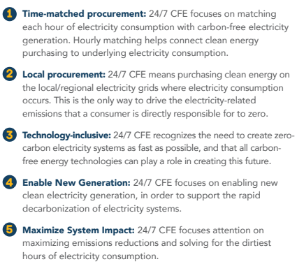 (株)電力シェアリングは、国連が主導する24/7 Carbon Free Energy Compactへ正式に加盟致しました。 企業リリース | 日刊工業新聞 電子版