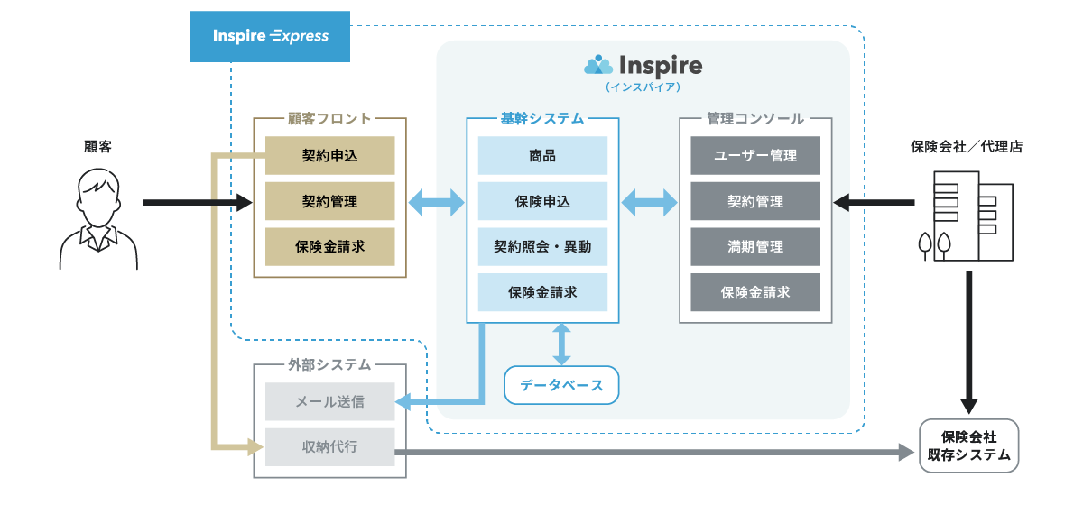 Finatext、デジタル保険を最短8週間で立ち上げ可能なソリューション「Inspire Express」を提供開始｜株式会社Finatextホールディングスのプレスリリース