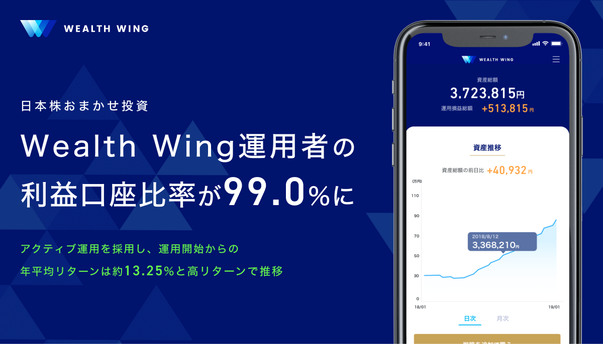 Finatextグループの日本株おまかせ投資サービス『Wealth Wing（ウェルス ウイング）』、利益口座比率が99.0％に｜株式会社Finatextホールディングスのプレスリリース