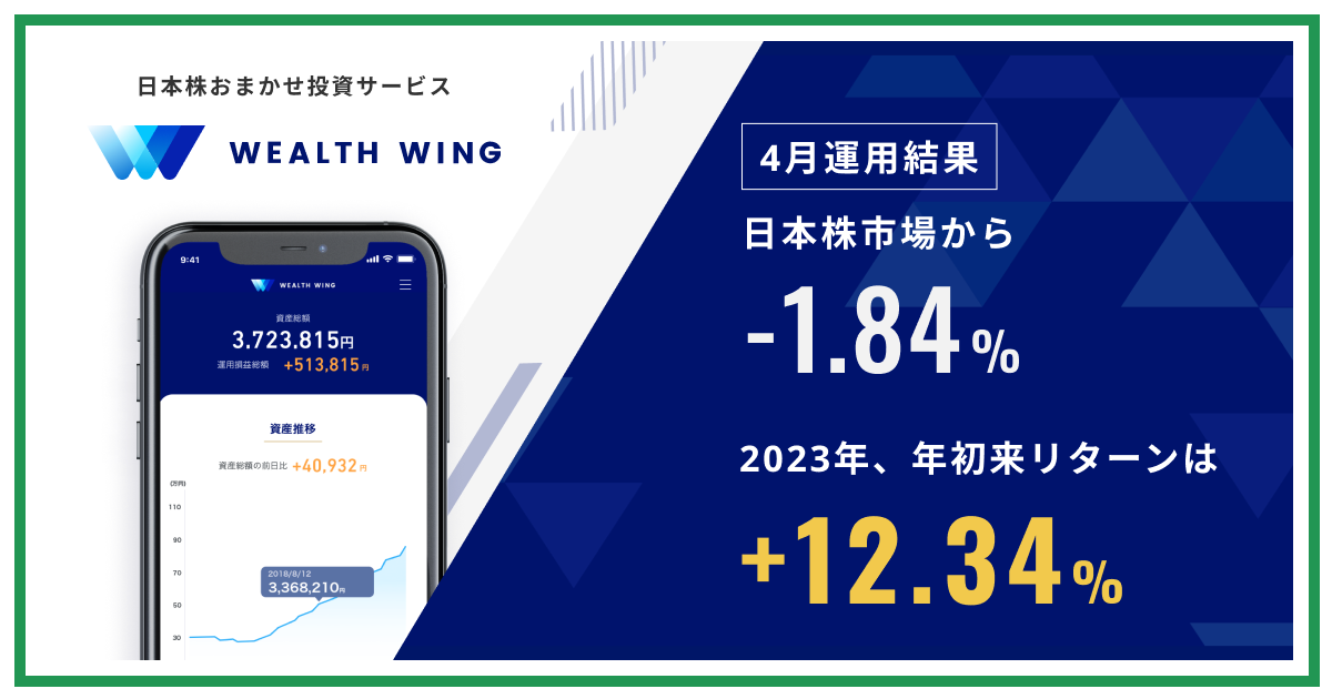 Finatextグループの日本株おまかせ投資サービス『Wealth Wing（ウェルスウイング）』4月は日本株市場を1.84%下回るも ...