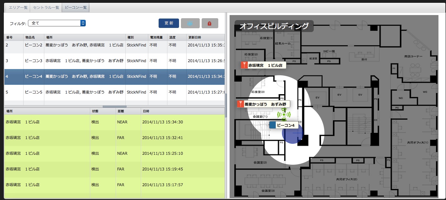 Jibe Mobile、TDモバイルとBluetooth Low Energy(BLE)を活用したソリューションを共同で事業展開・推進すること ...