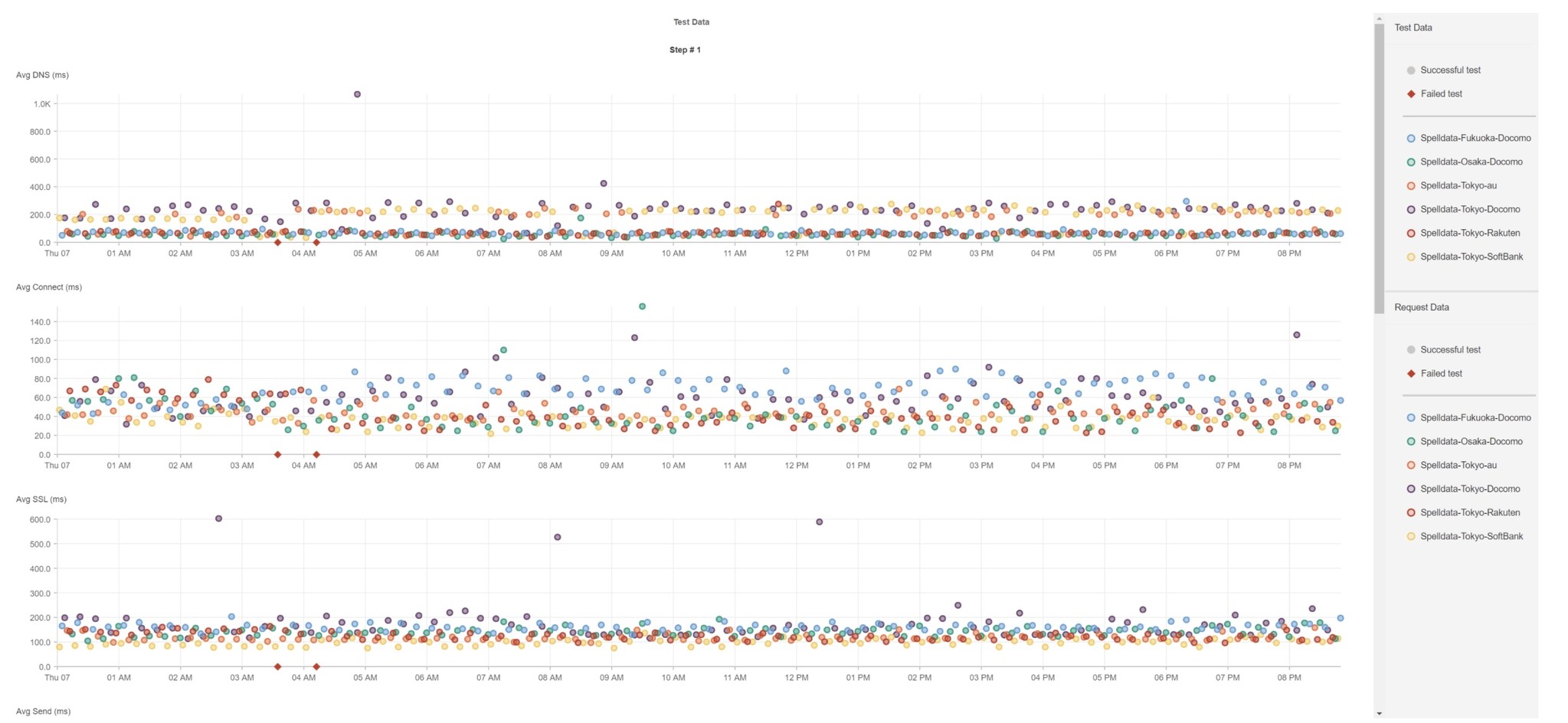 Spelldata、モバイルアプリのパフォーマンス向上を可能にするAPI計測・監視サービスを開始｜Spelldataのプレスリリース