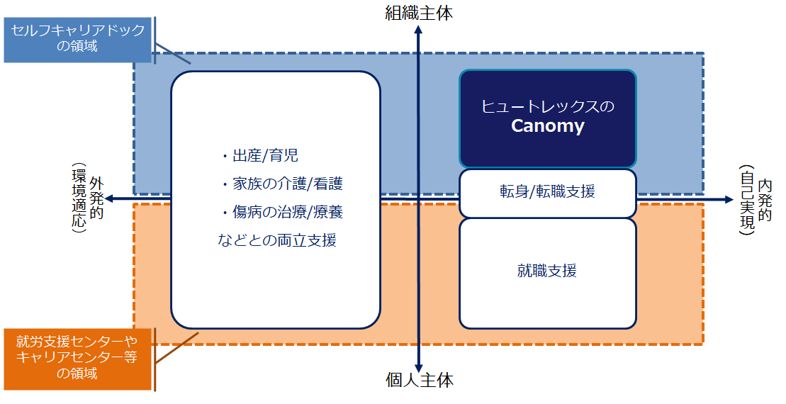 従業員のキャリア自律を実現！｜HUTREXのプレスリリース