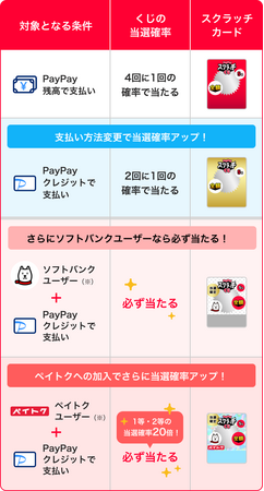 【LINEヤフー】「PayPay」でお得に買い物を楽しめる「超PayPay祭」が2月16日からスタート！ - ZDNET Japan