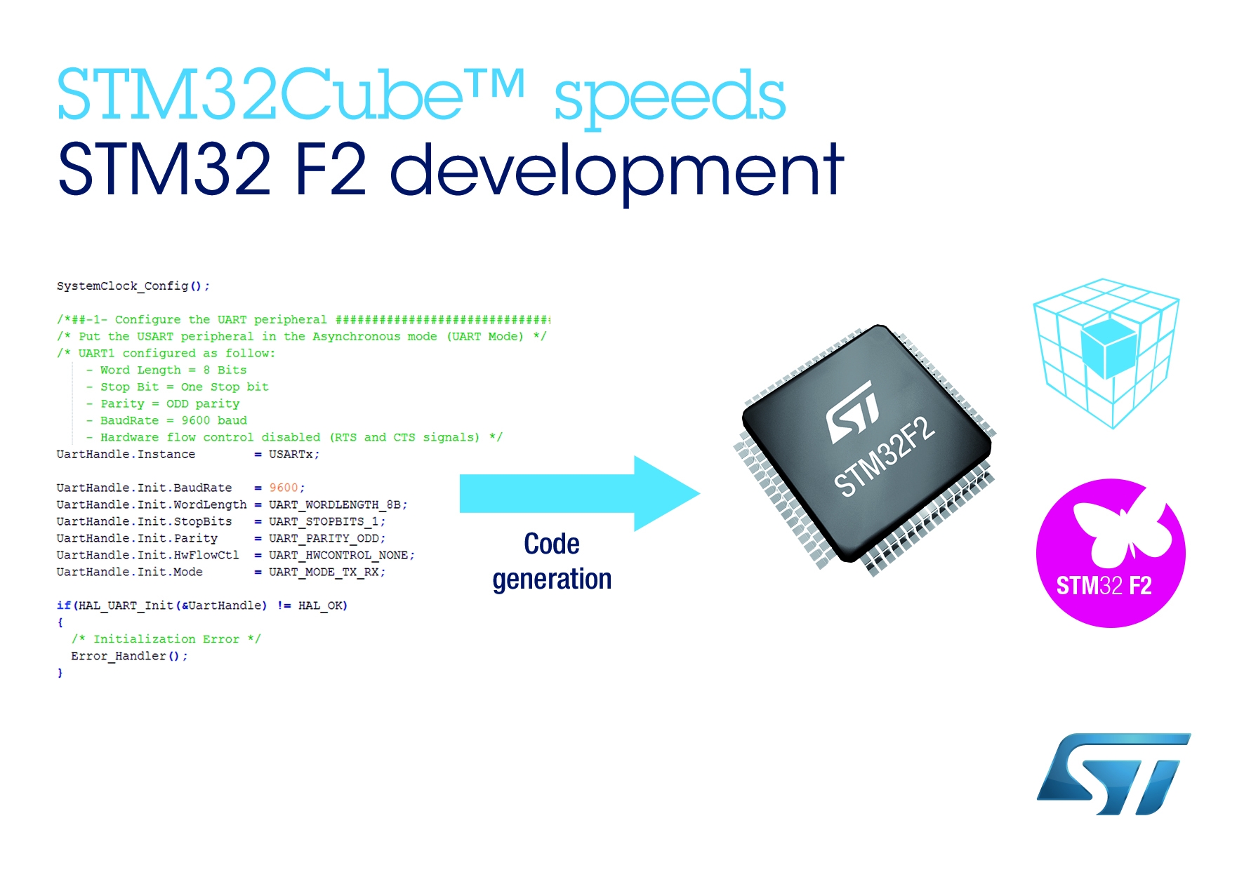 STM32 F2マイコン向けにSTM32Cube(TM)開発プラットフォームを拡張｜STマイクロエレクトロニクスのプレスリリース