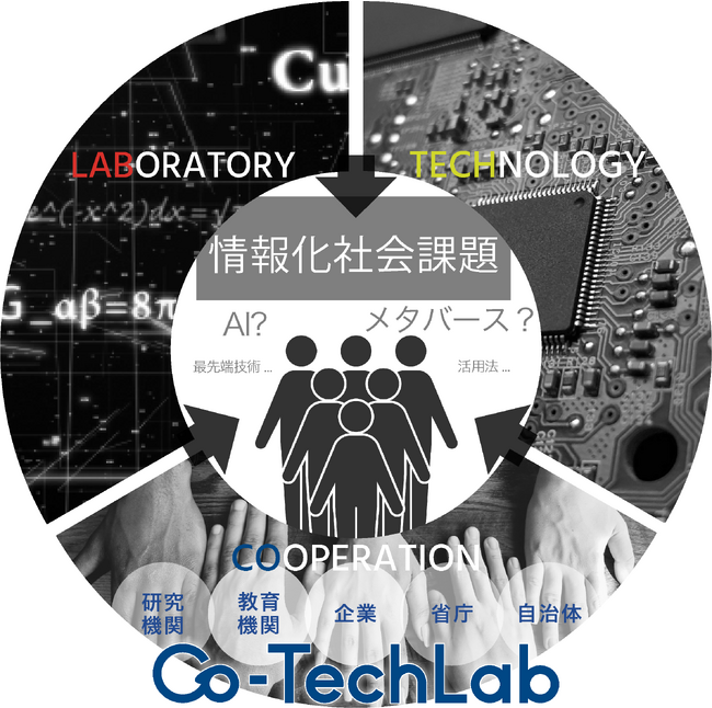 大学・行政とともにAI、メタバースなどの研究・開発を行う【Co-TechLab設立】 (2023年12月20日) - エキサイトニュース