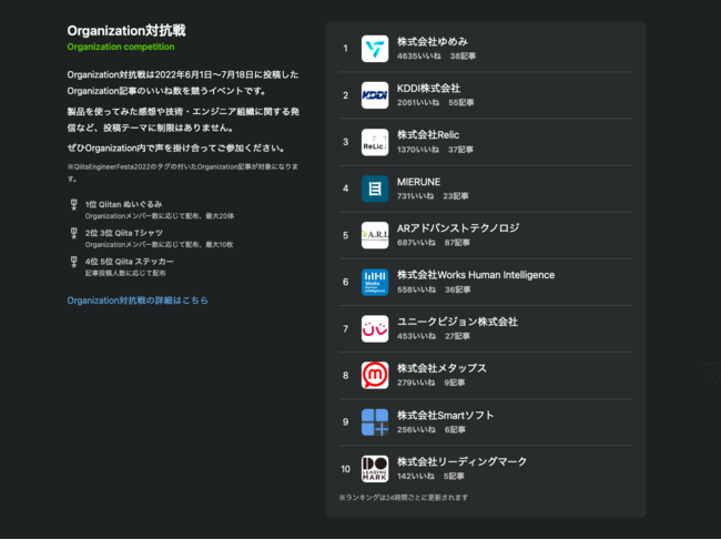 「Qiita Engineer Festa 2023」を日本最大級のエンジニアコミュニティ「Qiita（キータ）」が開催！スポンサー企業の募集を開始｜エイチームのプレスリリース