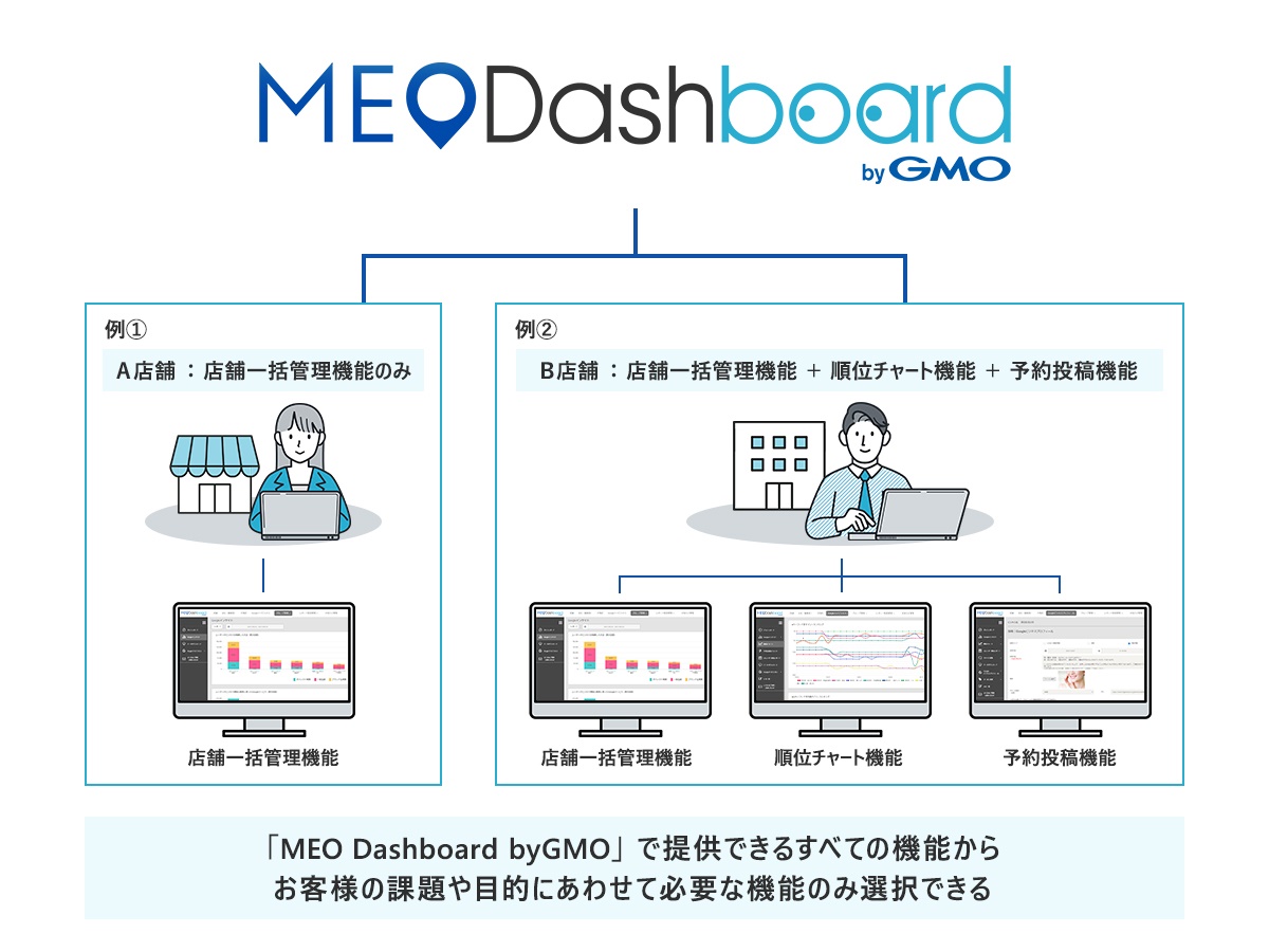 GMO TECH：MEO順位計測管理ツール『MEO Dashboard byGMO』必要な機能のみに絞ったカスタマイズが可能に｜GMOインターネットグループのプレスリリース