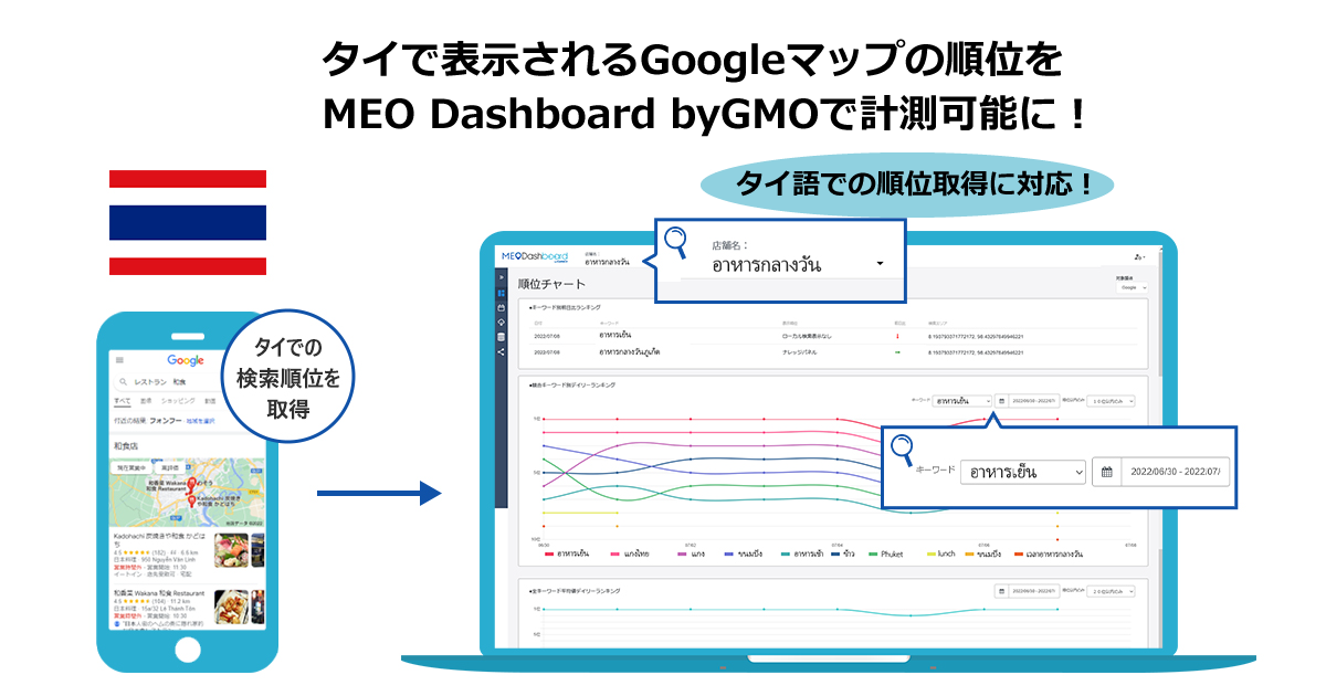 GMO TECH:MEO総合管理ツール『MEO Dashboard byGMO』でタイの店舗におけるGoogleローカル検索の順位取得が可能に｜GMOインターネットグループのプレスリリース