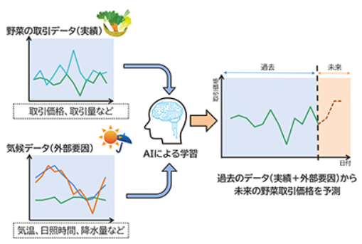 R&D本部がデータサイエンスコンペティションで金メダルを獲得｜キヤノンITソリューションズ株式会社のプレスリリース