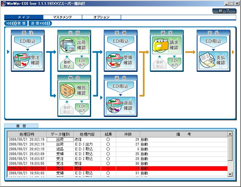 低価格で導入できる流通BMS業務支援パッケージ「WinWin-EDI」 7月14日より、キヤノンシステムアンドサポートの営業拠点で販売を開始｜キヤノンITソリューションズ株式会社のプレスリリース