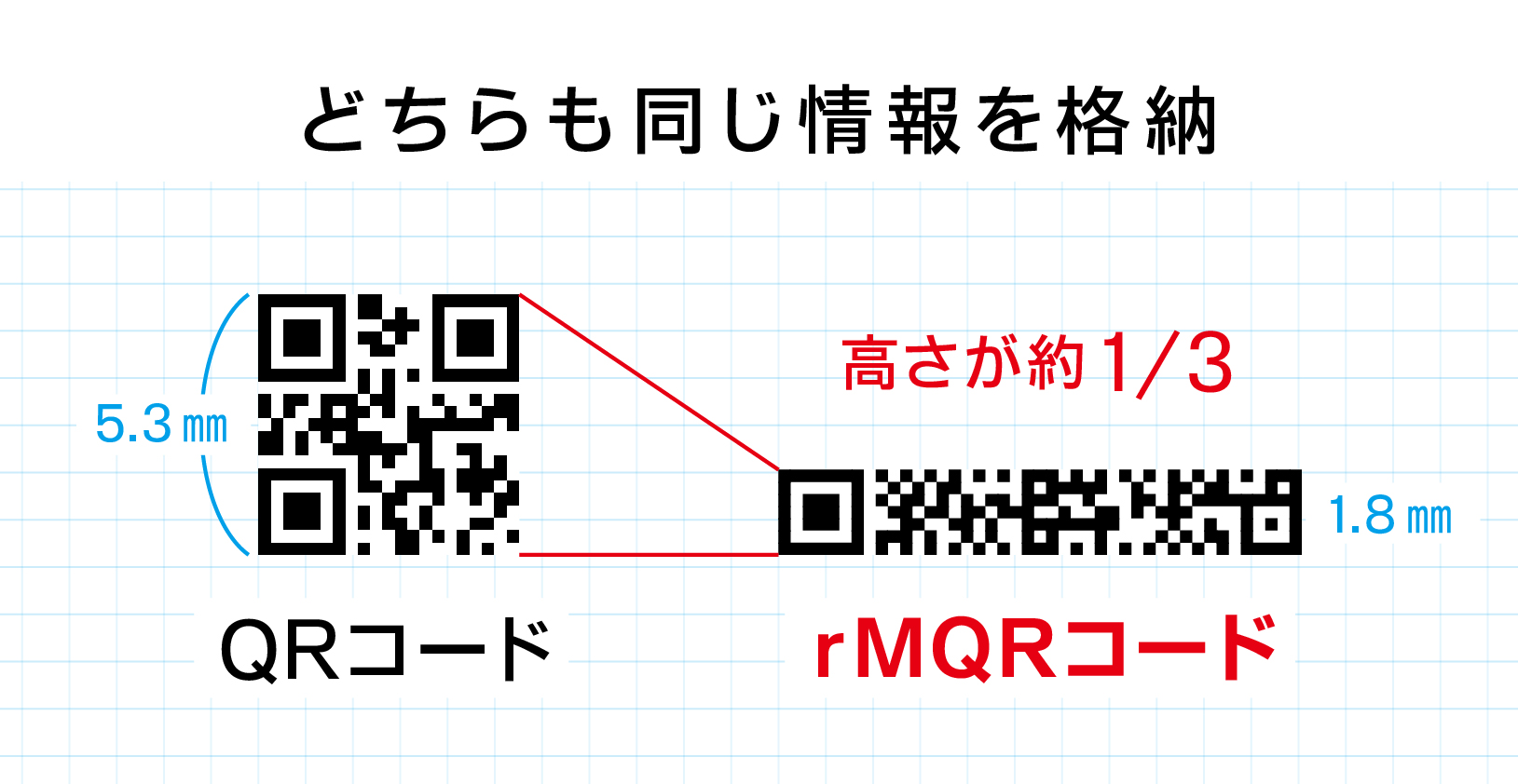 デンソーウェーブ、細長く狭いスペースにも印字できる 長方形型の新しいQRコード「rMQRコード」を開発｜デンソーウェーブのプレスリリース
