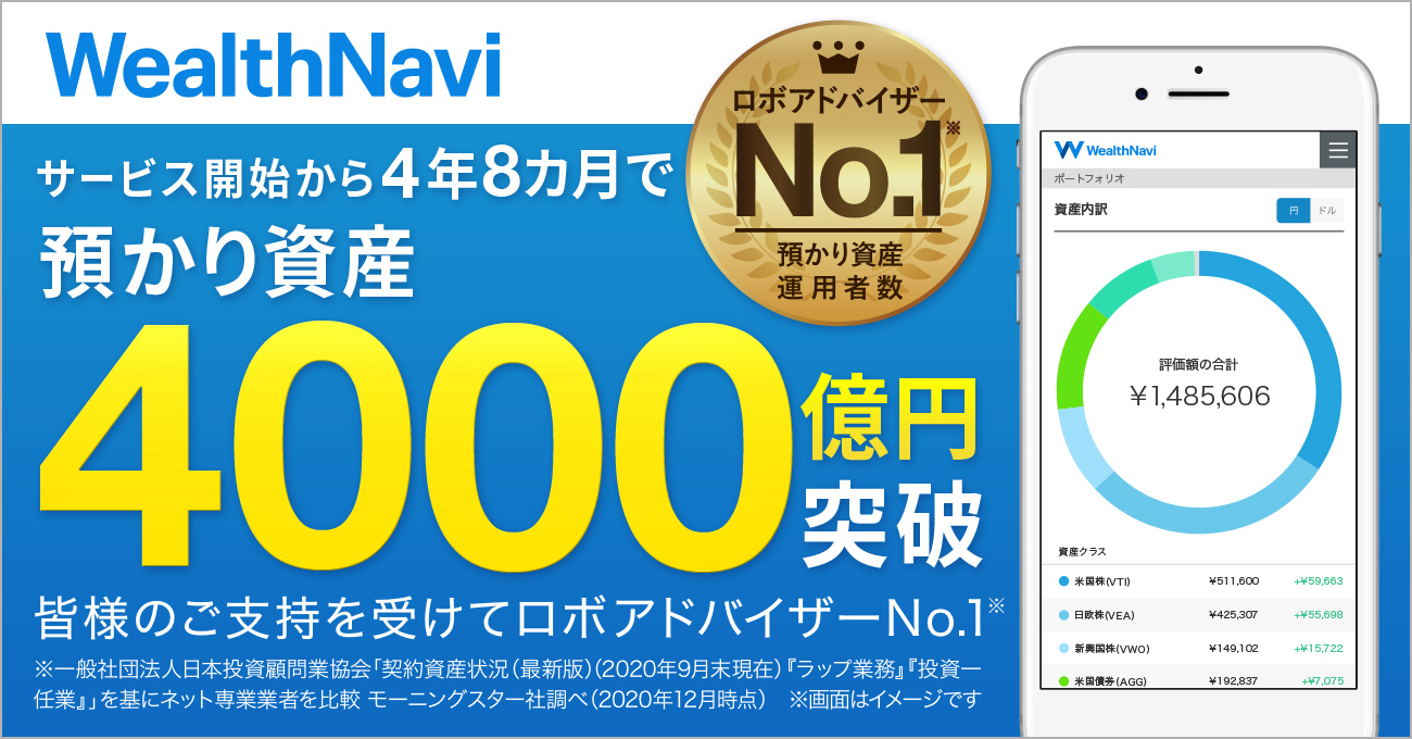 預かり資産・運用者数No.1 ロボアドバイザー（※）「WealthNavi（ウェルスナビ）」が預かり資産4000億円を突破｜ウェルスナビ株式会社のプレスリリース