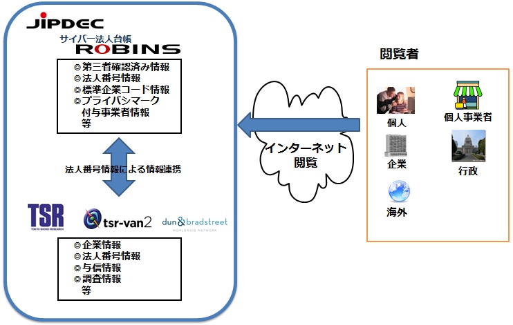 東京商工リサーチとJIPDECが法人番号を活用した情報提供に向けて連携｜株式会社東京商工リサーチのプレスリリース
