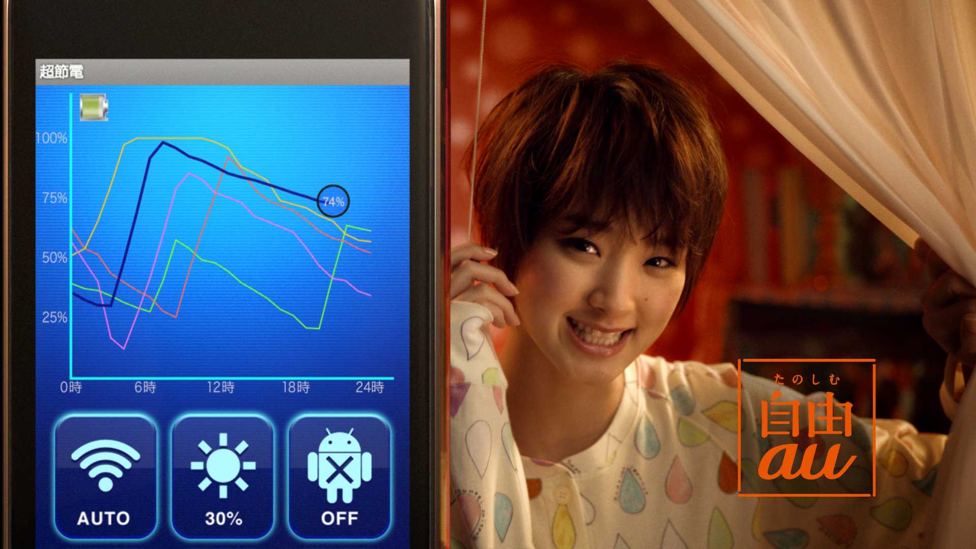 ファン必見！新CMも幻のCMもメイキングも全部入り！ auCM剛力彩芽特集スペシャルサイトオープン｜KDDI株式会社のプレスリリース