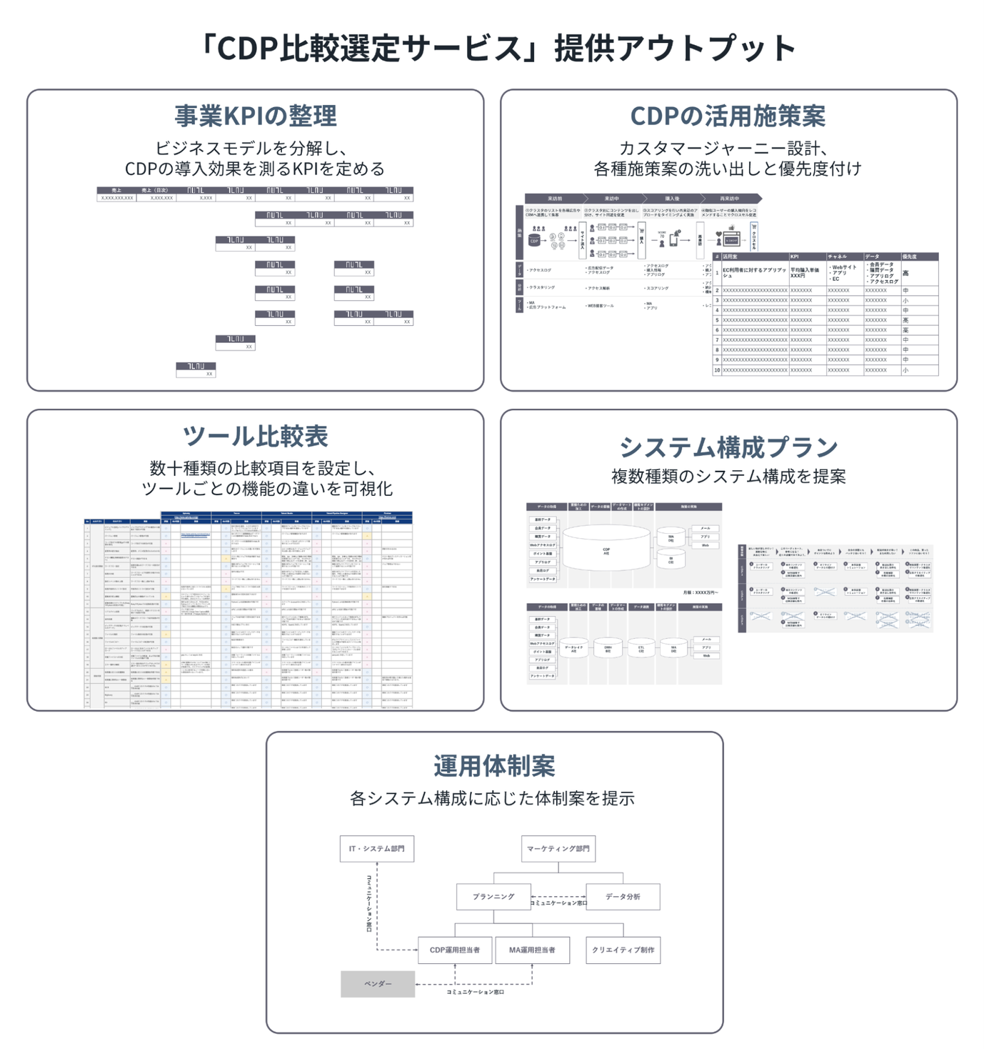 Speee、「CDP比較選定サービス」でCDP導入の意思決定を支援。事業成長を後押し｜株式会社Speeeのプレスリリース