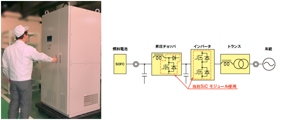 業界トップクラスの変換効率! SiCモジュール搭載絶縁型PCSを開発｜株式会社三社電機製作所のプレスリリース