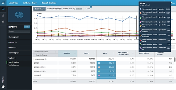 デジタルマーケティングに新たな変革をもたらすデジタルマーケティングインテリジェンスソリューション 「Webtrends Infinity」 を2017年1月31日にリリース｜株式会社サムライズ ...