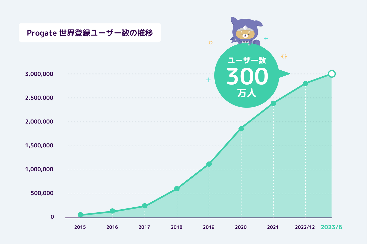 【簡単すぎる？】Progate徹底レビュー！無料・有料版の違いも完全解説│Muscle Coding