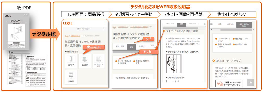 LIXIL、取扱説明書のデジタル化を推進し、エンドユーザーとの接点強化 業界初（※1）、スマホ対応で読みやすさを追求した「WEB取扱説明書」を公開｜株式会社LIXILのプレスリリース