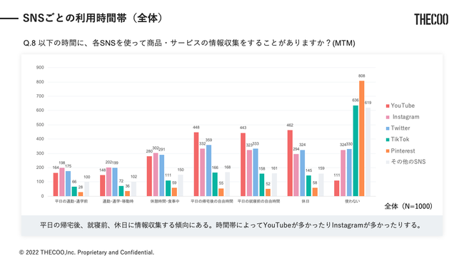 THECOO、SNSを介した購入経験に関する調査を実施｜THECOO株式会社のプレスリリース