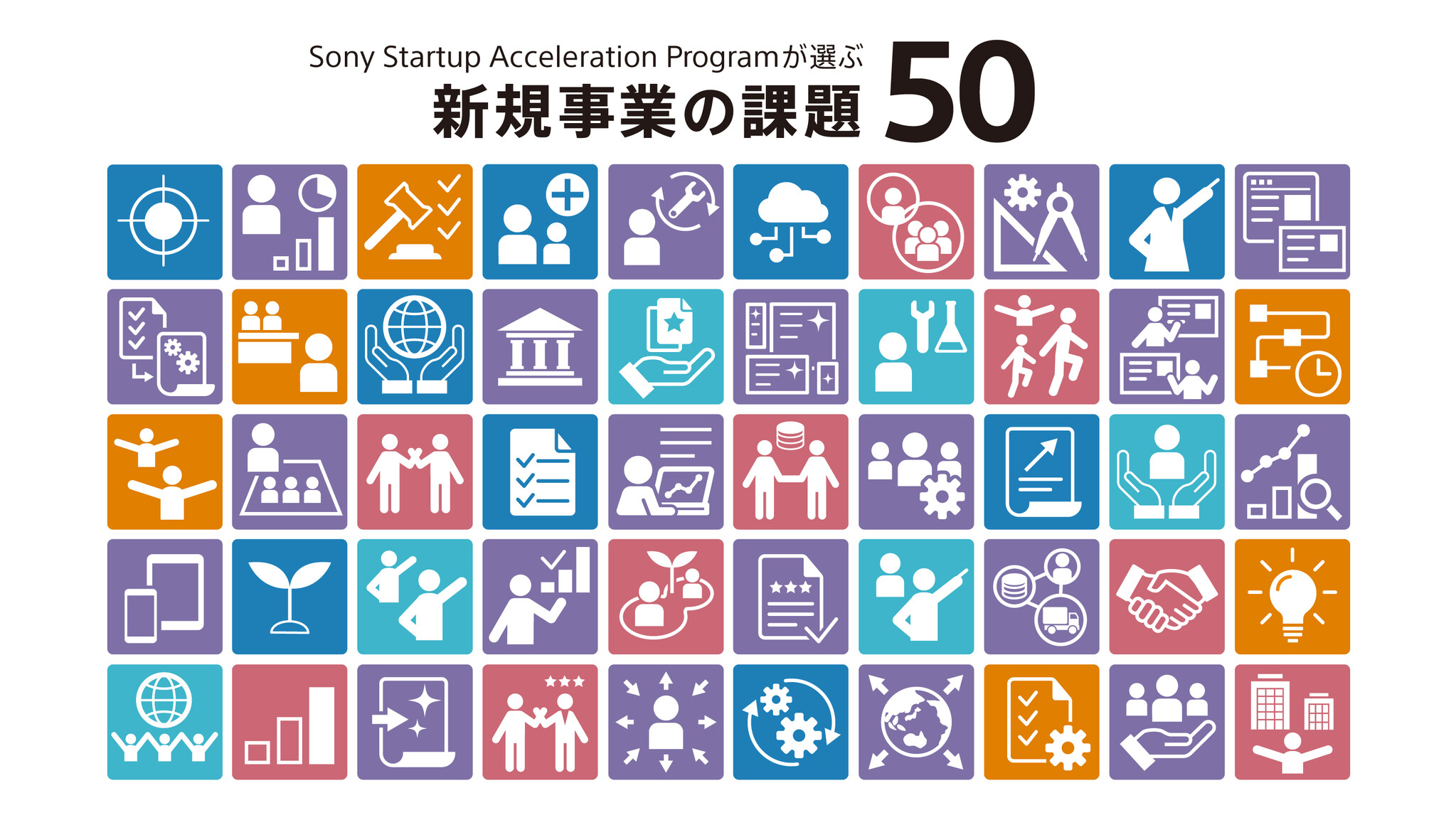 Sony Startup Acceleration Programが新規事業創出を阻害する社会課題を整理した「課題マップ50」を発表｜ソニー ...