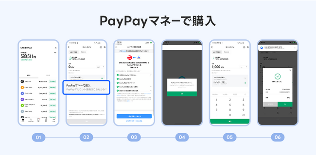 LINE BITMAX、「PayPay」との連携サービスを開始｜LINE株式会社のプレスリリース