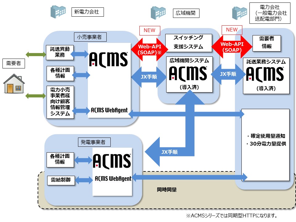 統合EDI製品「ACMSシリーズ」最新版を発売、電力小売自由化必須の3つの仕組みをワンパッケージで統合運用、電気事業者向けに販売強化｜DALのプレスリリース
