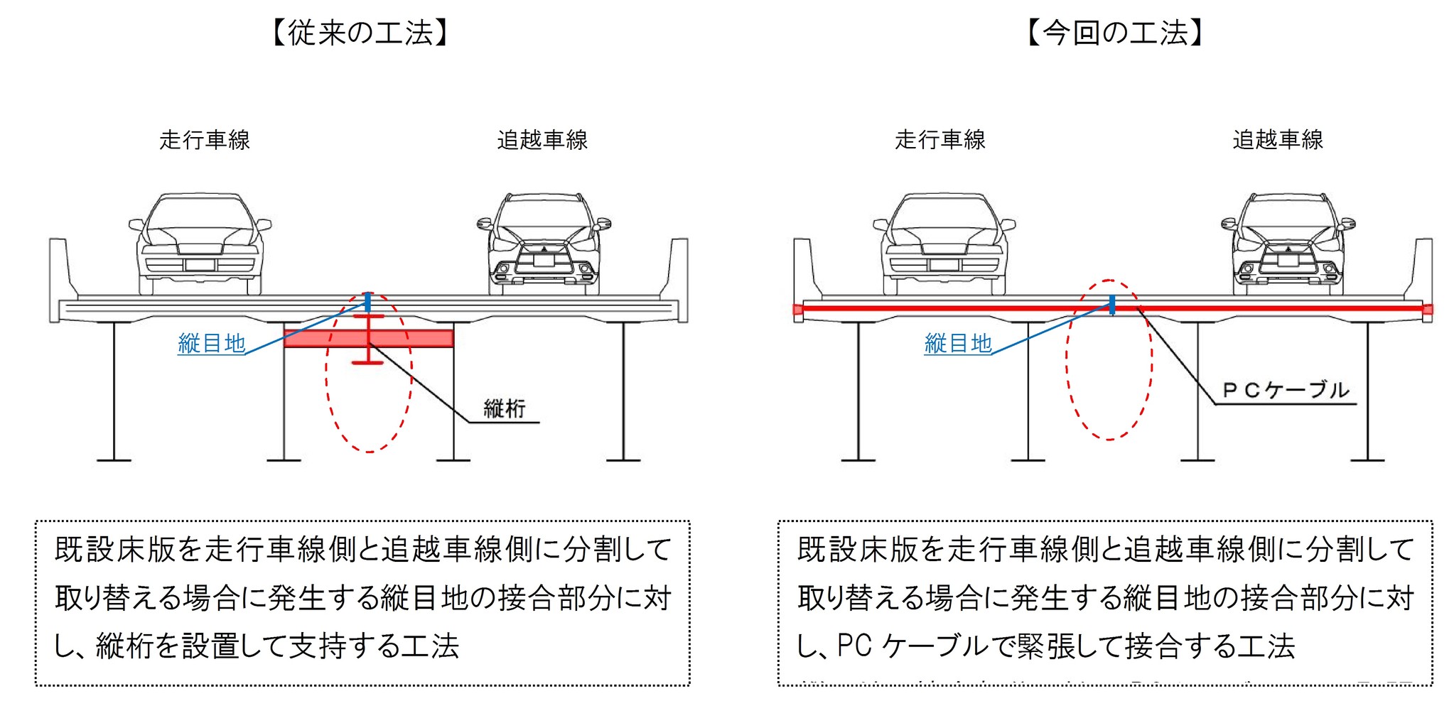 交通規制を最小限にする半断面床版取替工法の現地試験施工｜NEXCO西日本のプレスリリース