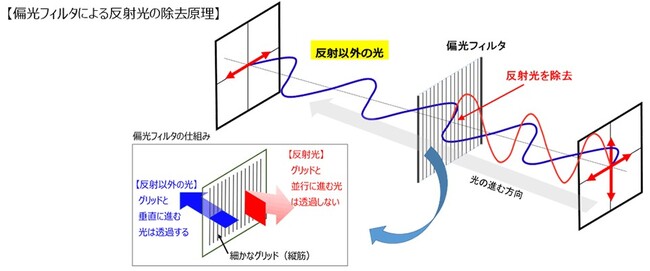 偏光フィルタを用いた赤外線カメラの活用により構造物点検を進化させます｜NEXCO西日本のプレスリリース