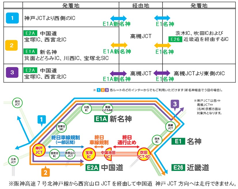 E2A中国自動車道（吹田JCT～神戸JCT）のリニューアル工事 令和5年1～4月の交通規制の日程をお知らせします｜NEXCO西日本のプレスリリース