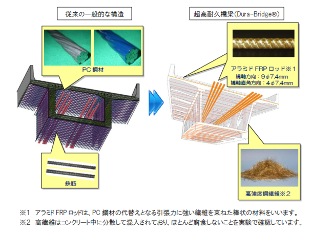 日本クリエイション大賞2022 インフラ技術賞の受賞について｜NEXCO西日本のプレスリリース