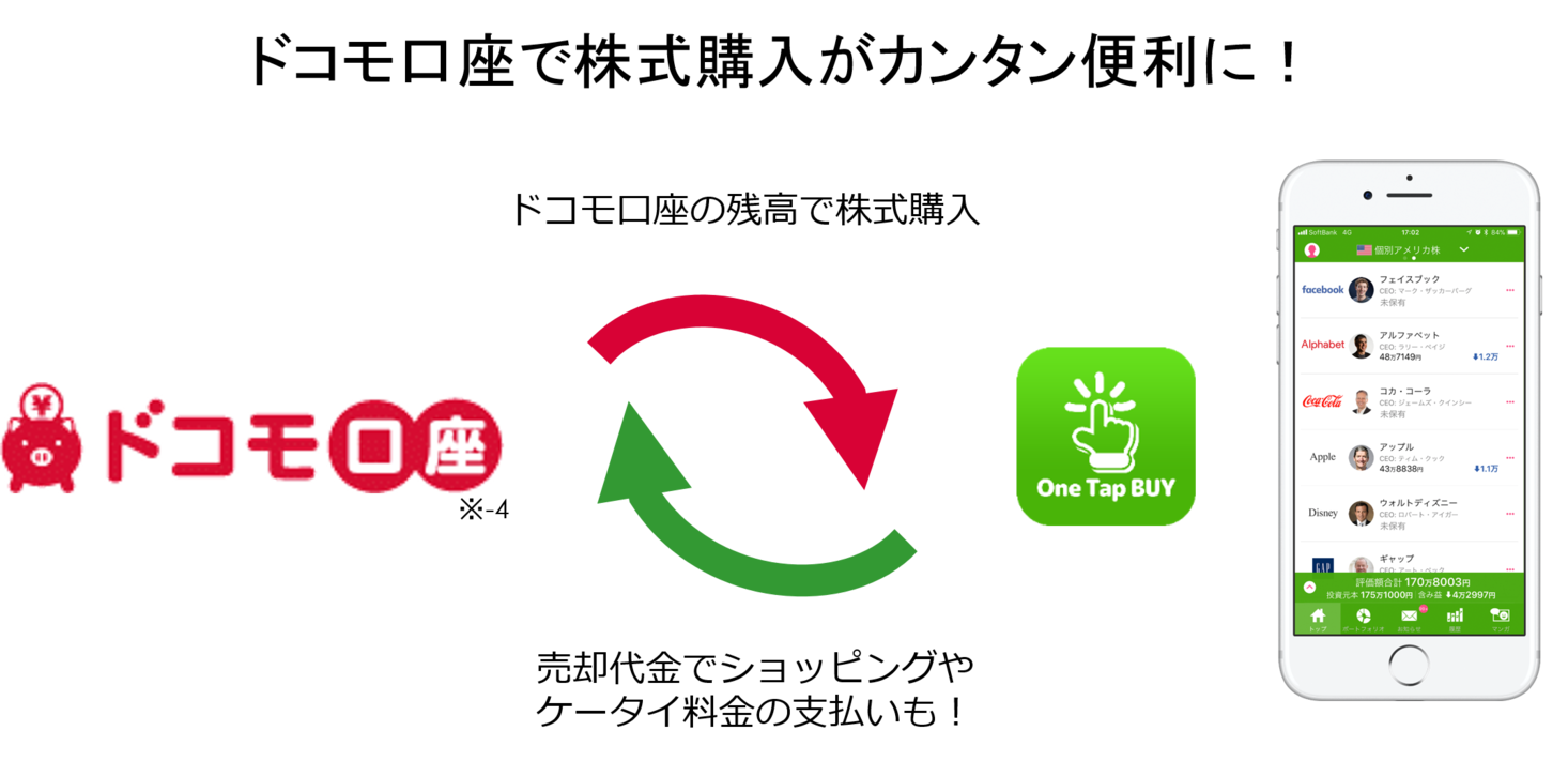 One Tap BUYとドコモがサービス連携を開始『おいたまま買付』にドコモ口座が仲間入り！｜PayPay証券のプレスリリース