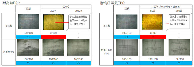 OKI、高温・高圧蒸気環境対応のフレキシブル基板「耐環境FPC」2品種を新発売｜OKIのプレスリリース